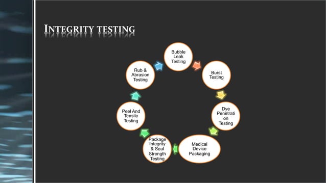 Packaging and distribution | PPT