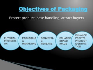 Packaging_and_Labeling _.pptx