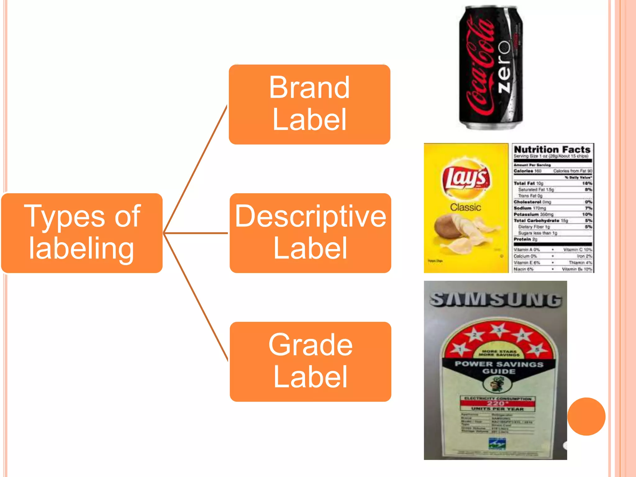 Packaging and labelling | PPT