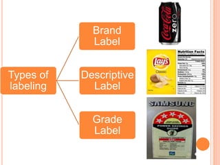 Packaging and labelling | PPT