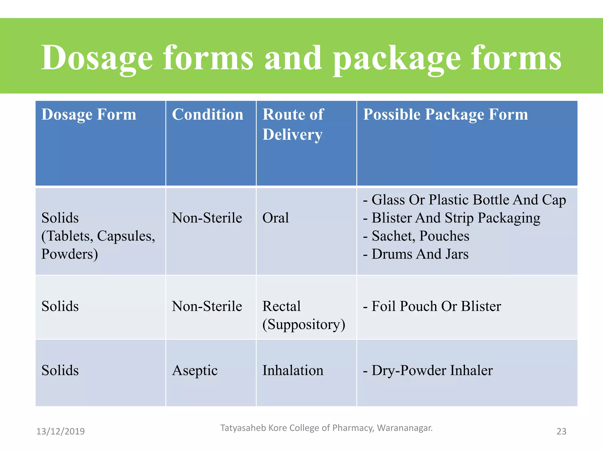 Packaging and Stability Requirements for Pharmaceuticals | PPT