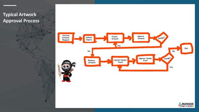 Packaging artwork approval process | PDF