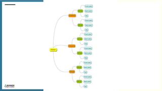 Packaging artwork approval process | PDF