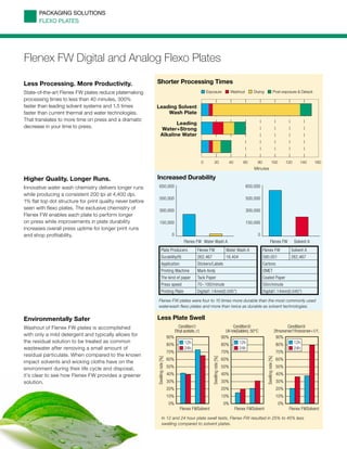 Fujifilm Packaging brochure | PDF