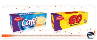 C2Profile - Packaging % Brochure IDs | PPT