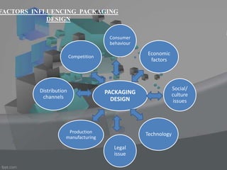 Packaging design ppt | PPTX