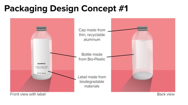 Packaging Designs | PPT