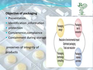 Packaging designs and specifications | PPTX