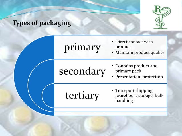 Packaging designs and specifications | PPTX