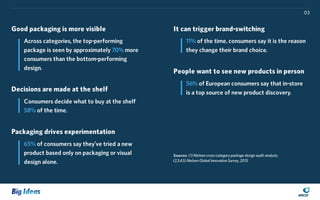 Packaging differentiation insights from Big Ideas 2017 | PPT