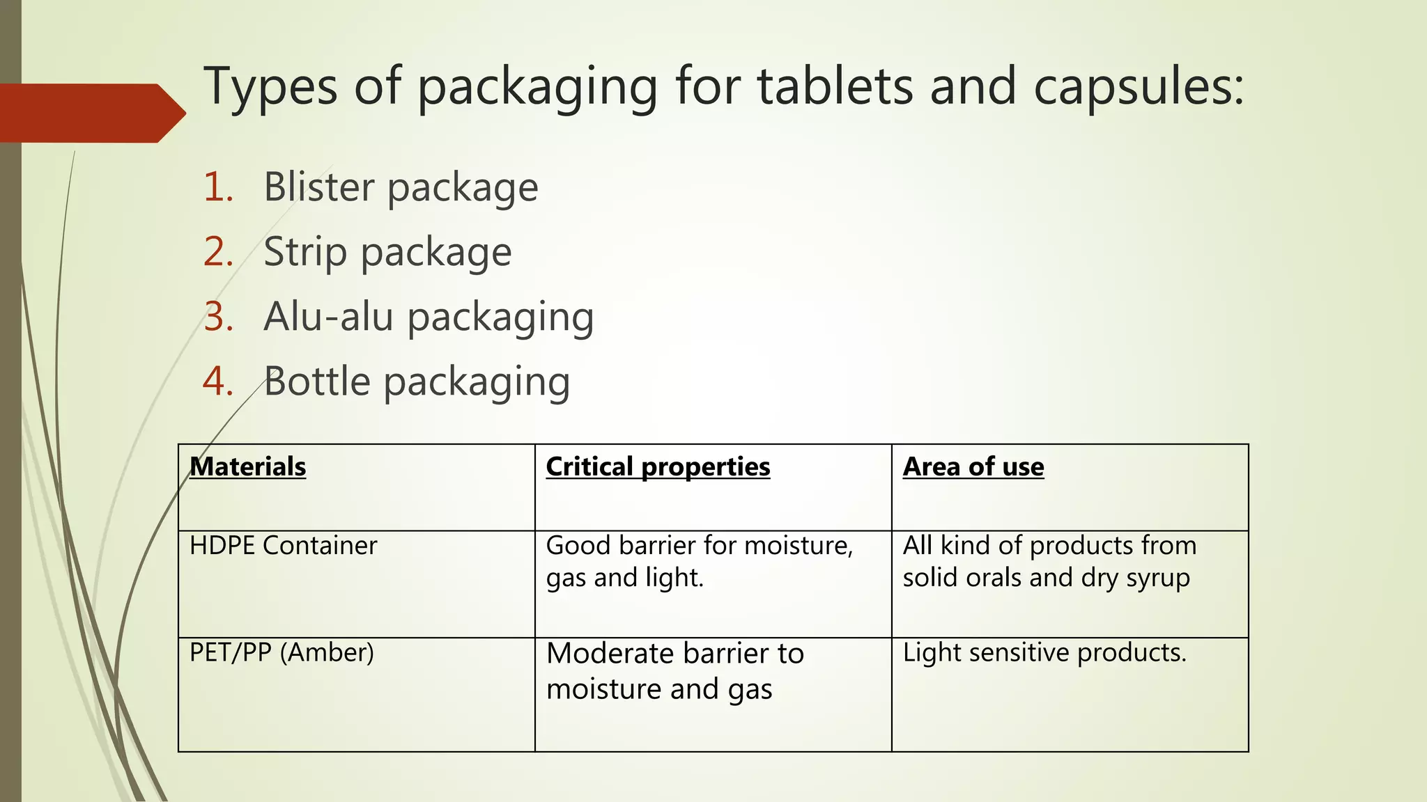 Pharmaceutical Packaging tablet and capsules | PPTX