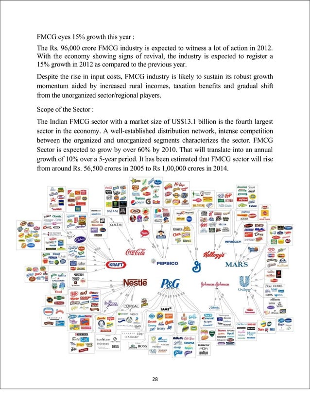 Role of Packaging in sales of FMCG products | DOC