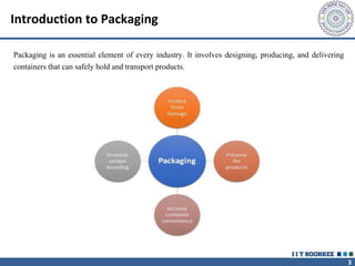 Packaging of Cleaning Products | PPT