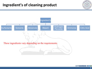 Packaging of Cleaning Products | PPT