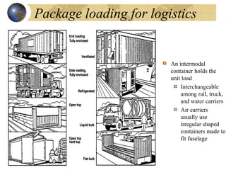 Packaging for the Logistics | PPT