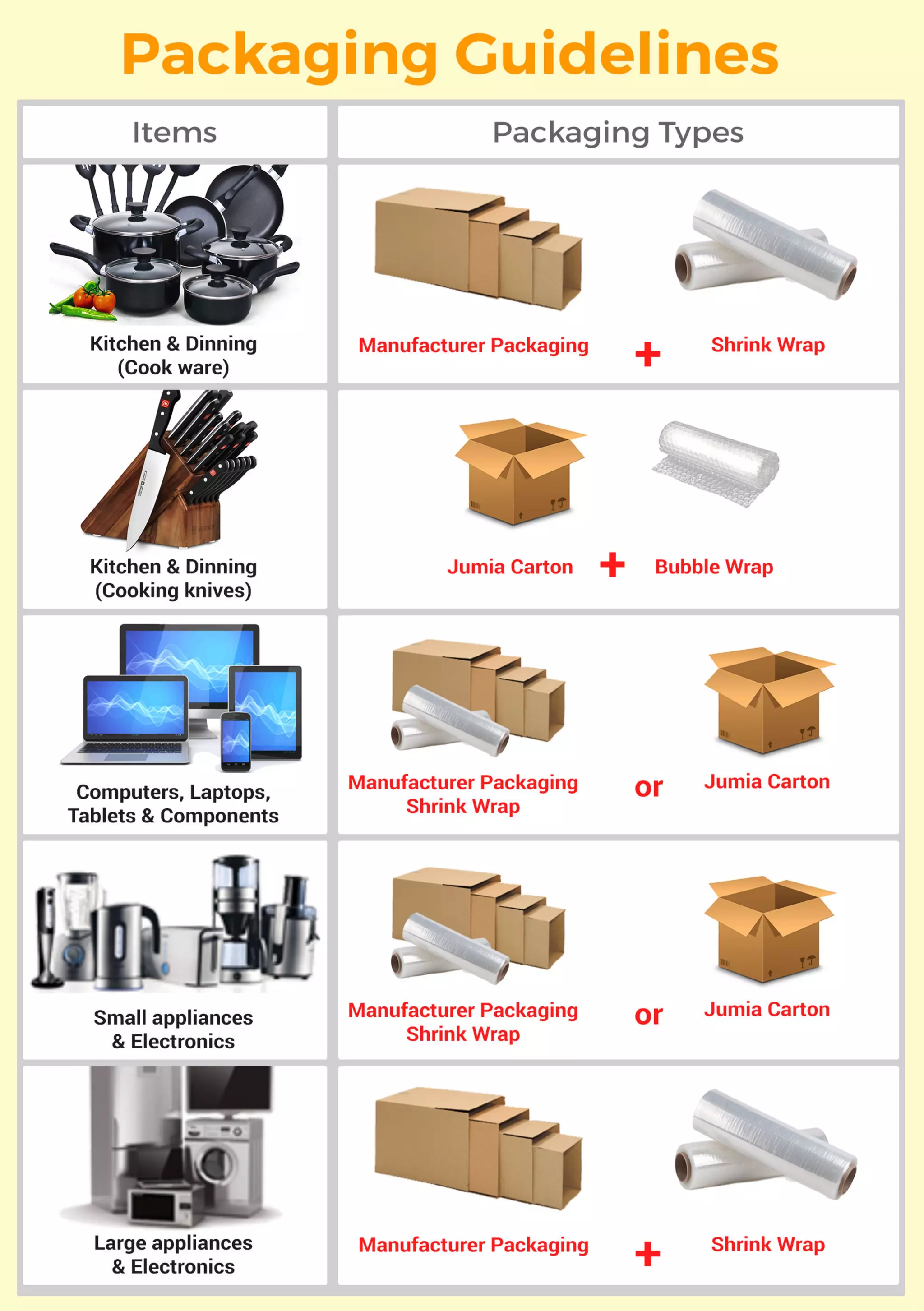 Packaging guidelines no_fillers(1) | PDF