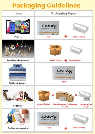Packaging guidelines no_fillers(1) | PDF