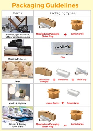 Packaging guidelines no_fillers(1) | PDF