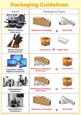 Packaging guidelines no_fillers(1) | PDF