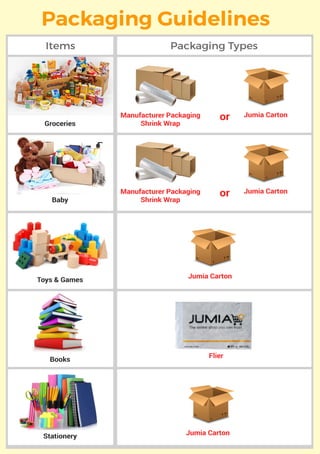 Packaging guidelines no_fillers(1) | PDF