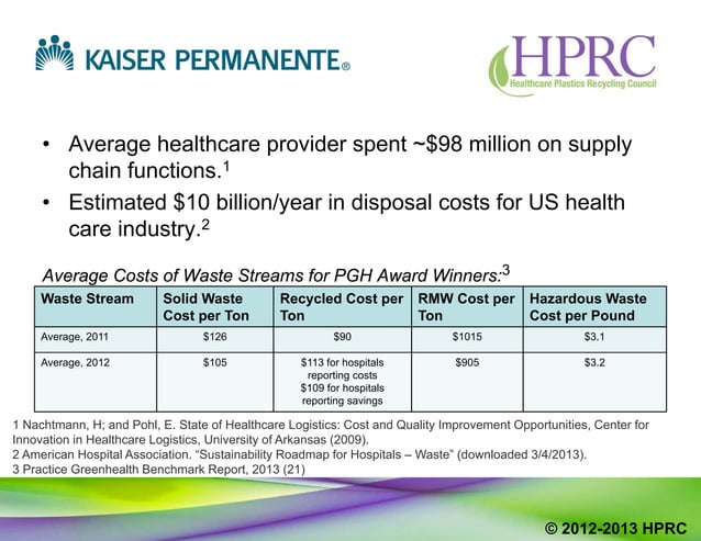 Waste Mapping: Lean Techniques Applied in a Healthcare Setting | PPT | Free download