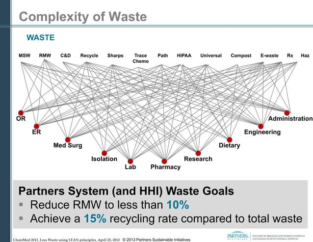 Waste Mapping: Lean Techniques Applied in a Healthcare Setting | PPT ...
