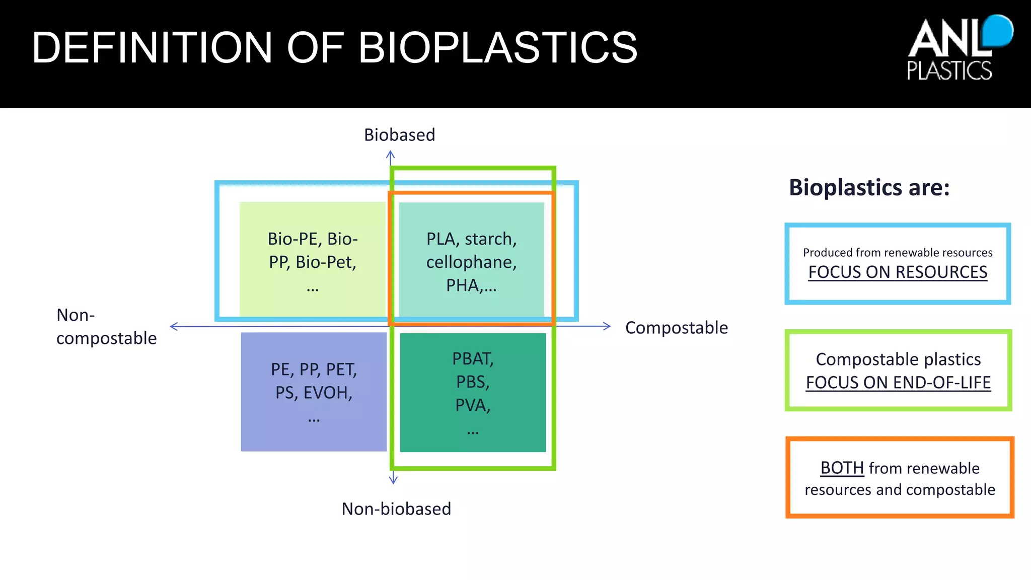 Packaging in circular economy | PPTX