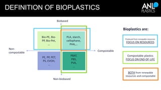 Packaging in circular economy | PPTX