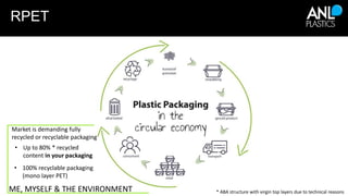 Packaging in circular economy | PPTX