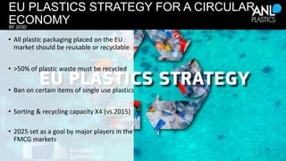 Packaging in circular economy | PPTX
