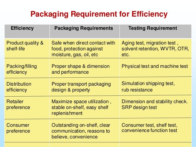Packaging Innovation-Thai Packaging Association 2013