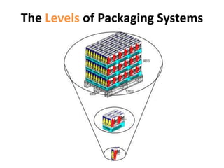 Packaging in Trade Logistics.pptx | Weather | Science