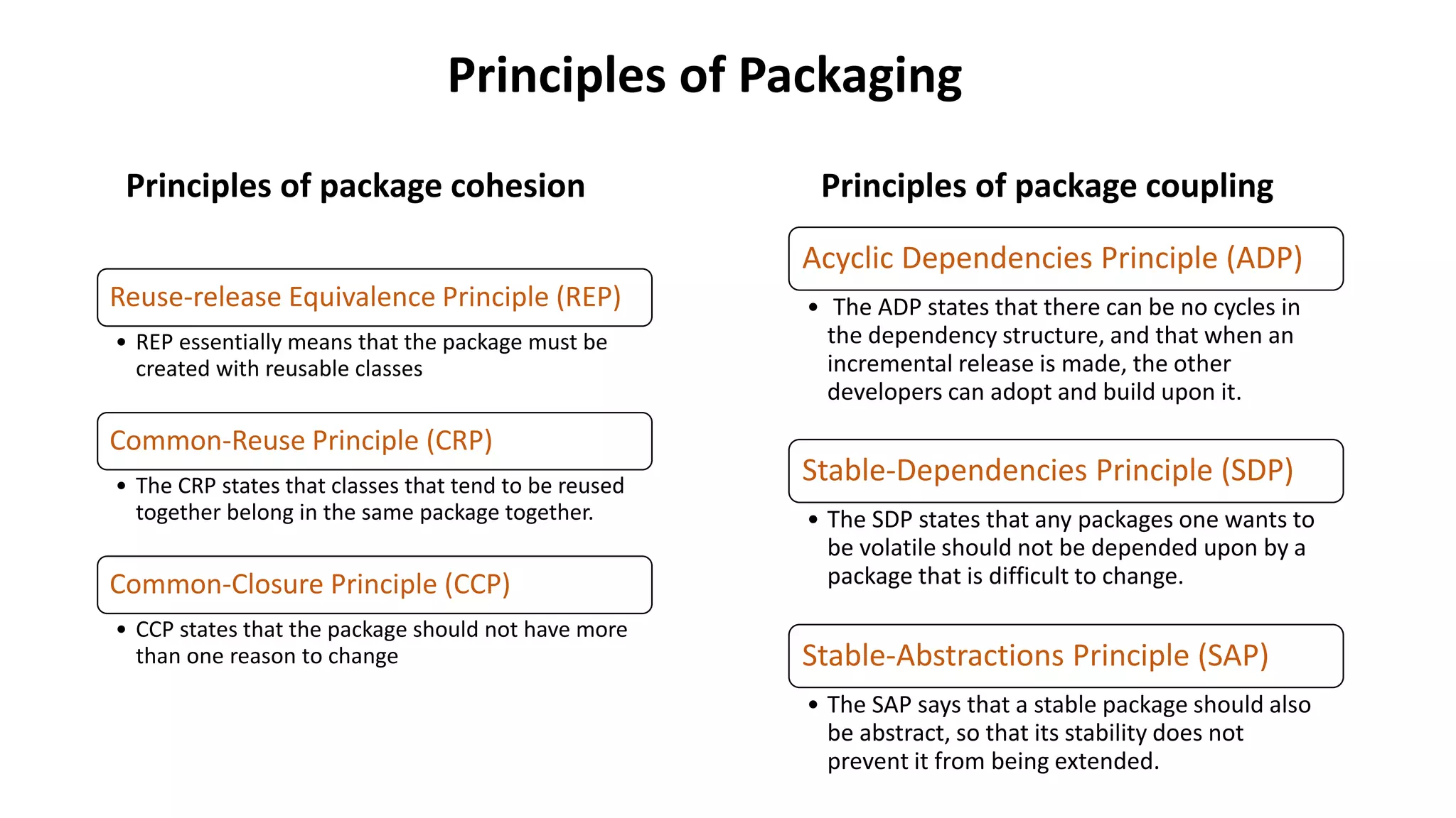 Packaging intro | PPTX | Business | Business and Finance