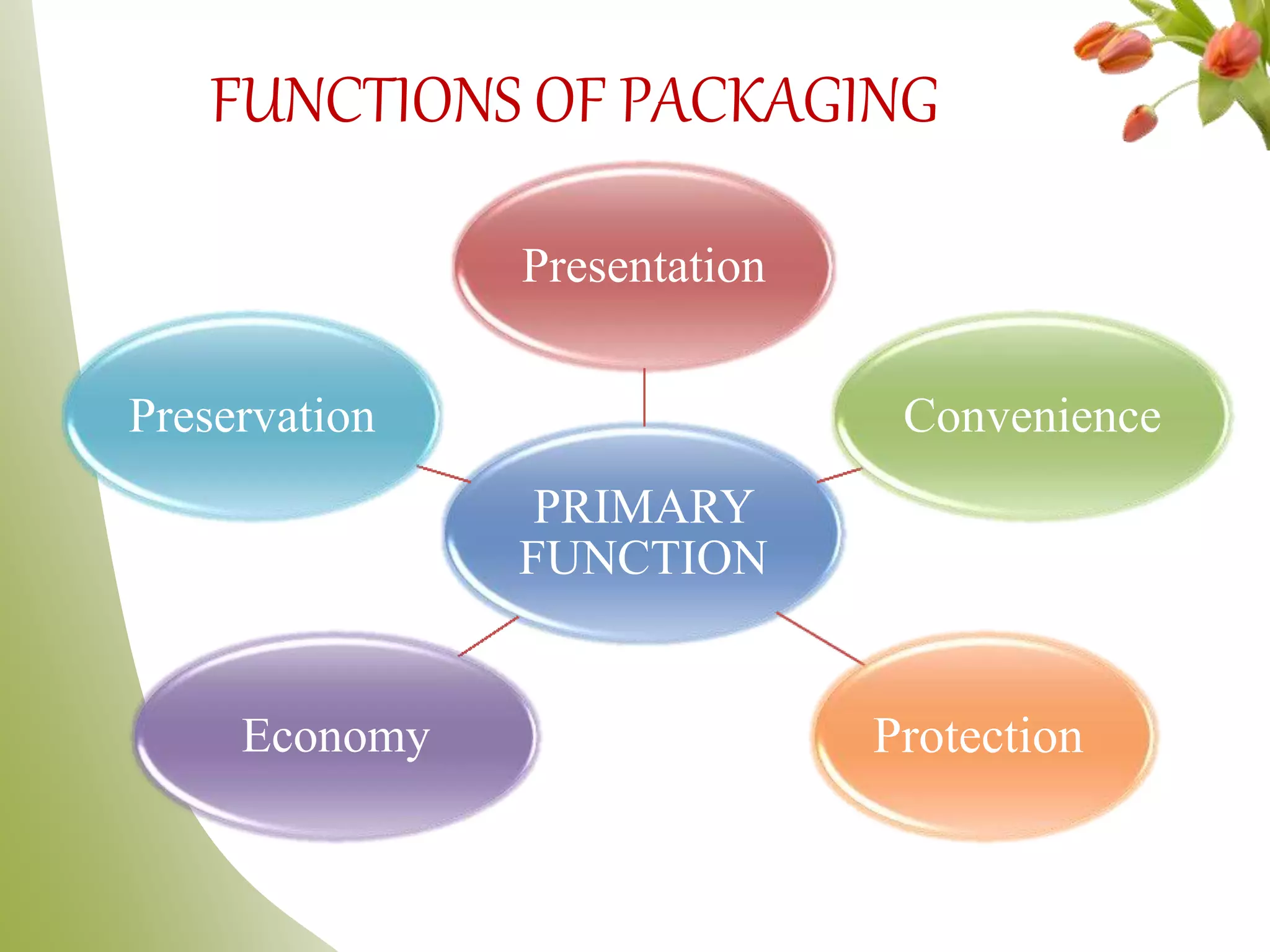 Packaging, Label claims. Regulatory aspects of nutraceutical products ...