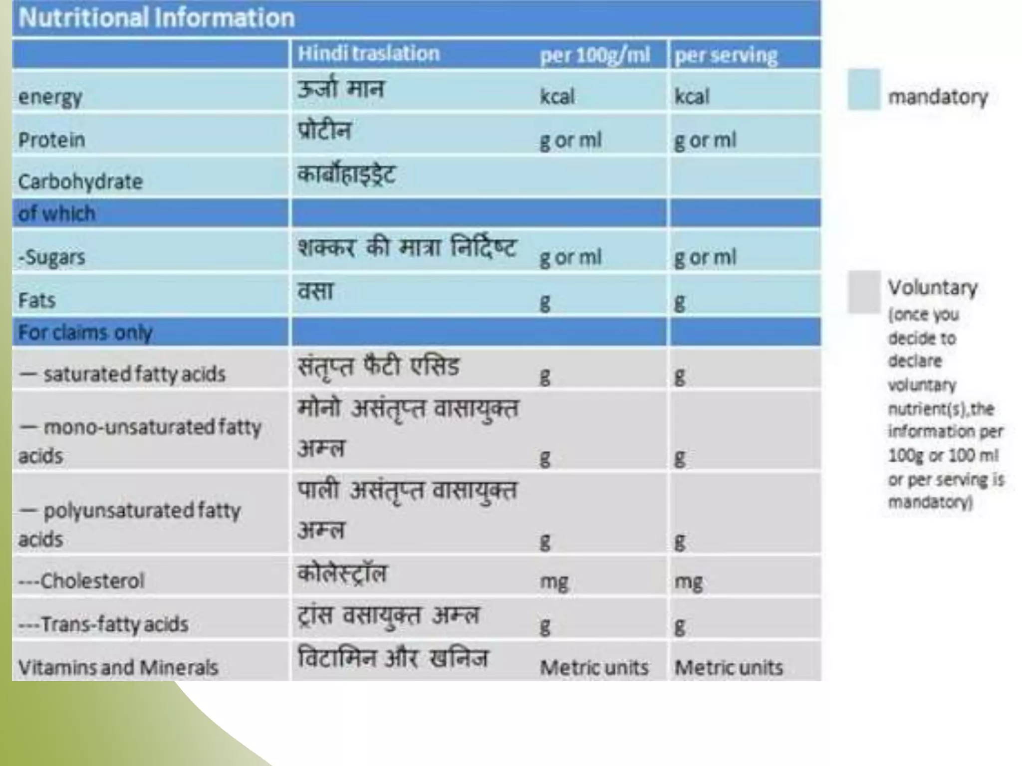 Packaging, Label claims. Regulatory aspects of nutraceutical products ...