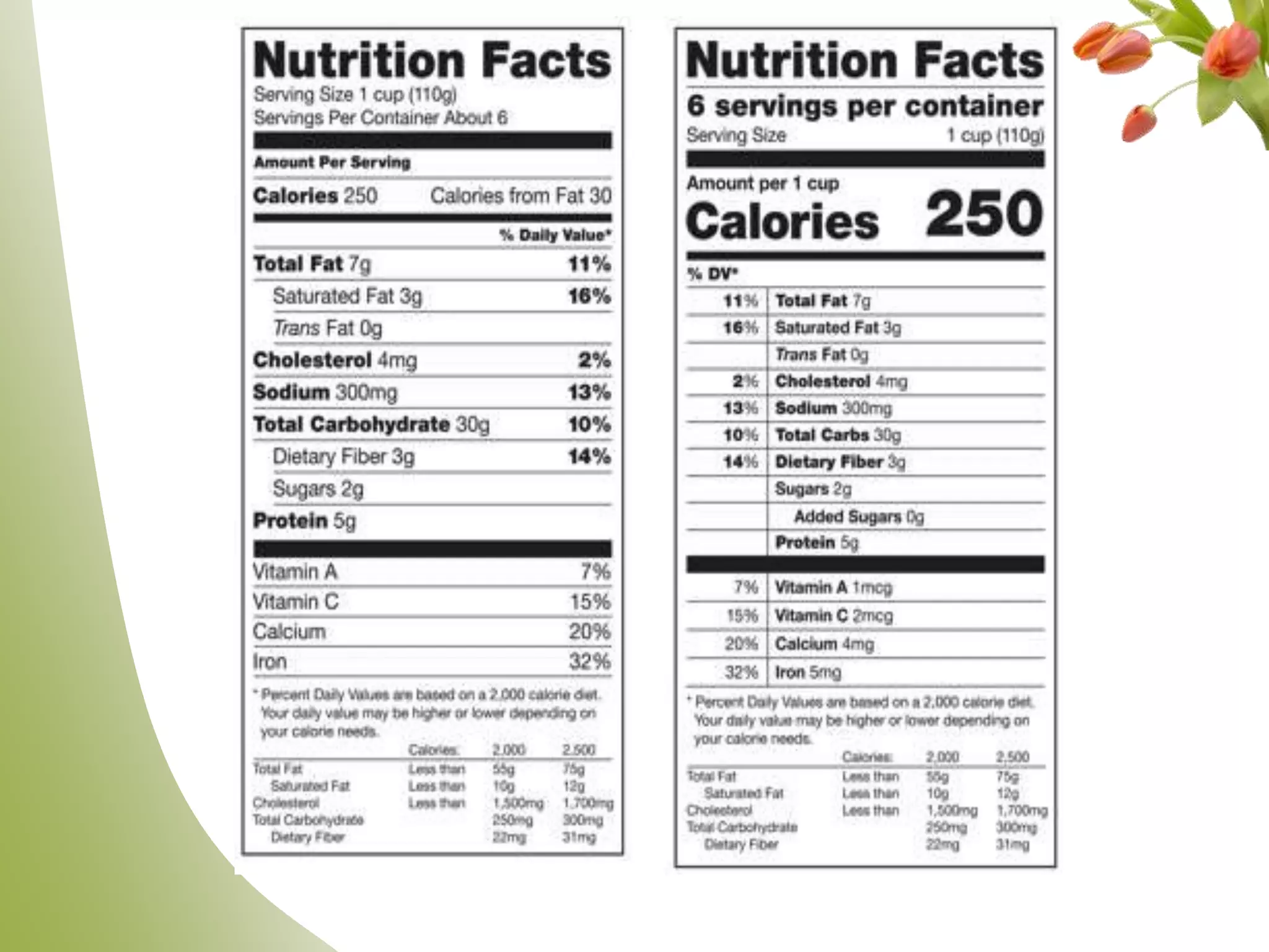 Packaging, Label claims. Regulatory aspects of nutraceutical products ...