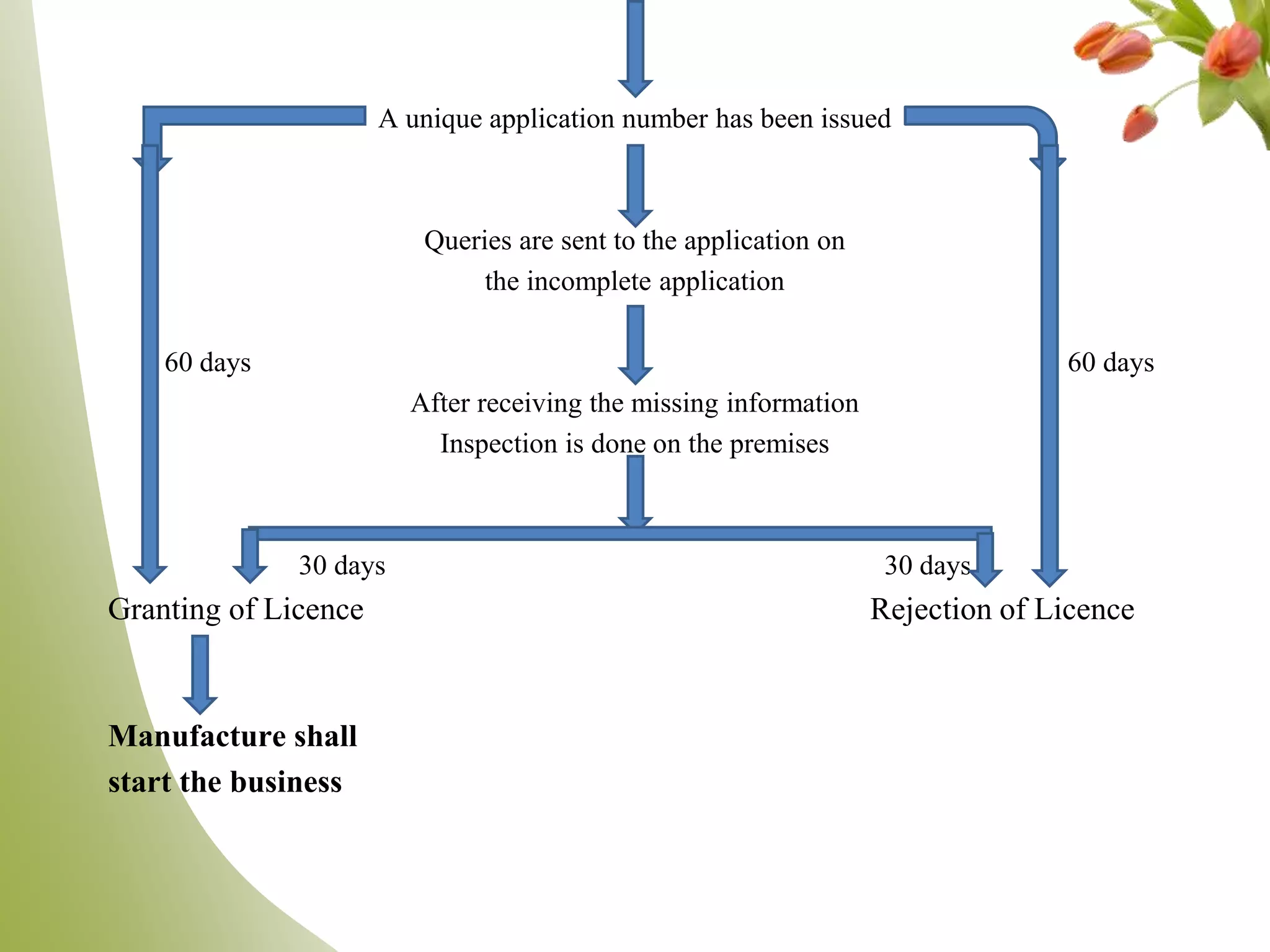 Packaging, Label claims. Regulatory aspects of nutraceutical products ...