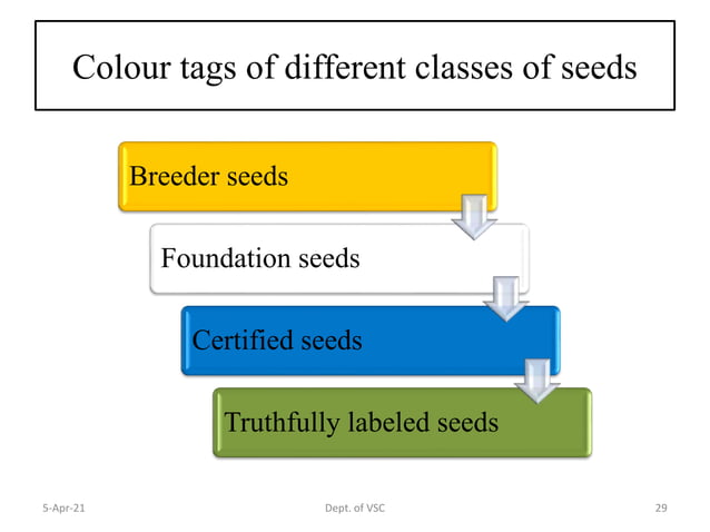 Packaging, labeling and packaging materials for seeds | PPTX ...