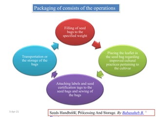Packaging, labeling and packaging materials for seeds | PPTX