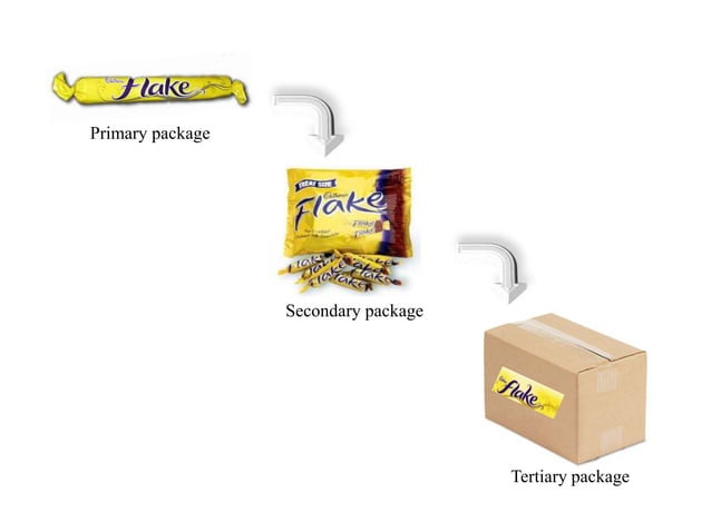 Packaging & labelling | PPTX