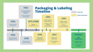 Packaging and Labeling in food industry | Consumer Affairs | PPTX