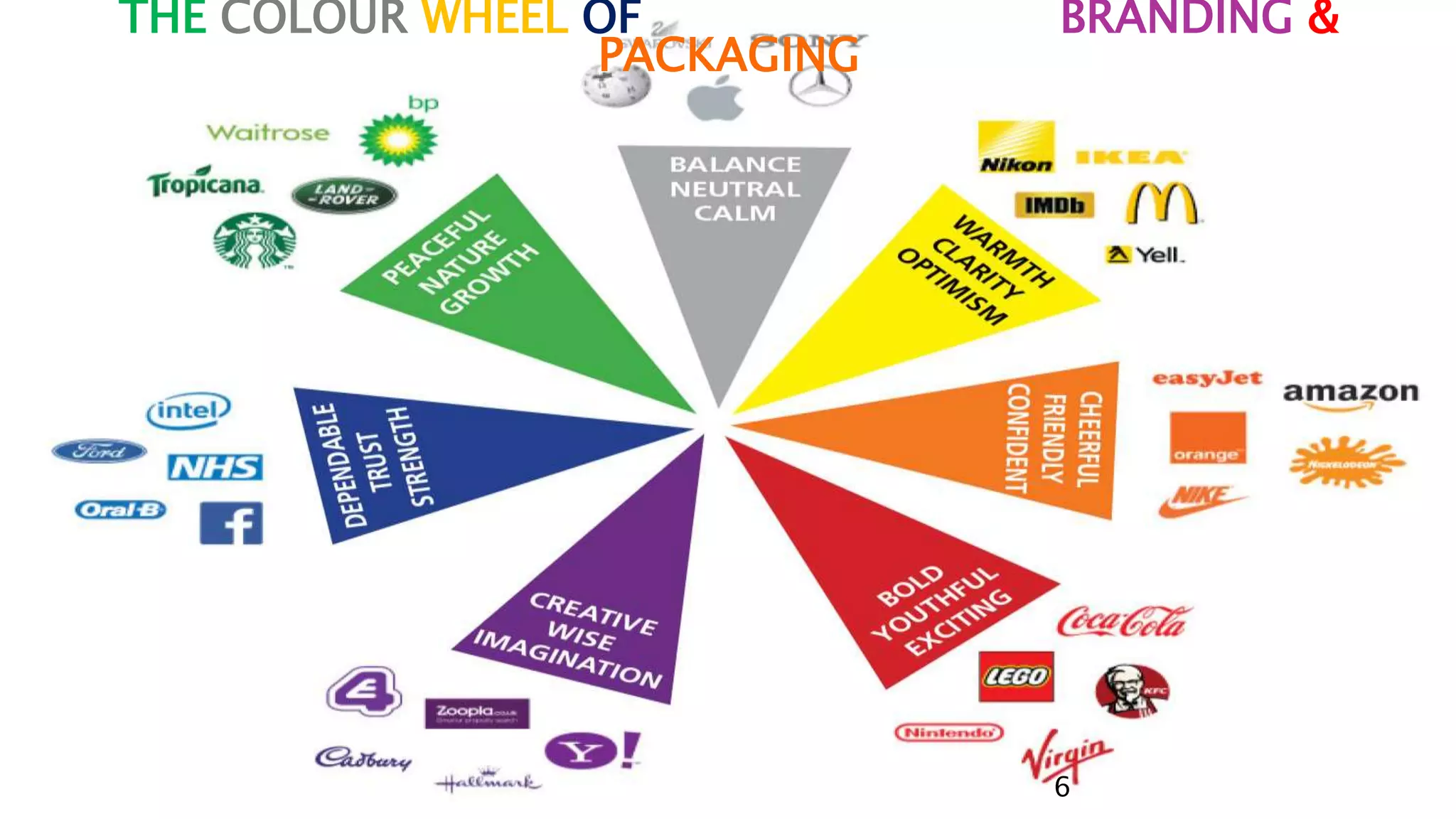 Packaging & labelling - Marketing_Presentation | PPTX