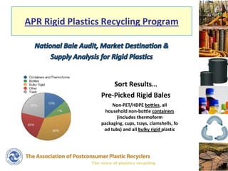 Packaging Liz Bedard Rigid Plastics | PPT