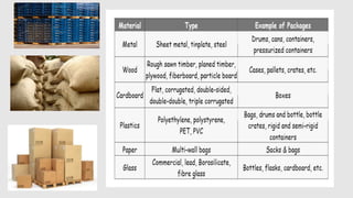 Packaging material export standards | PPTX | Business | Business and ...