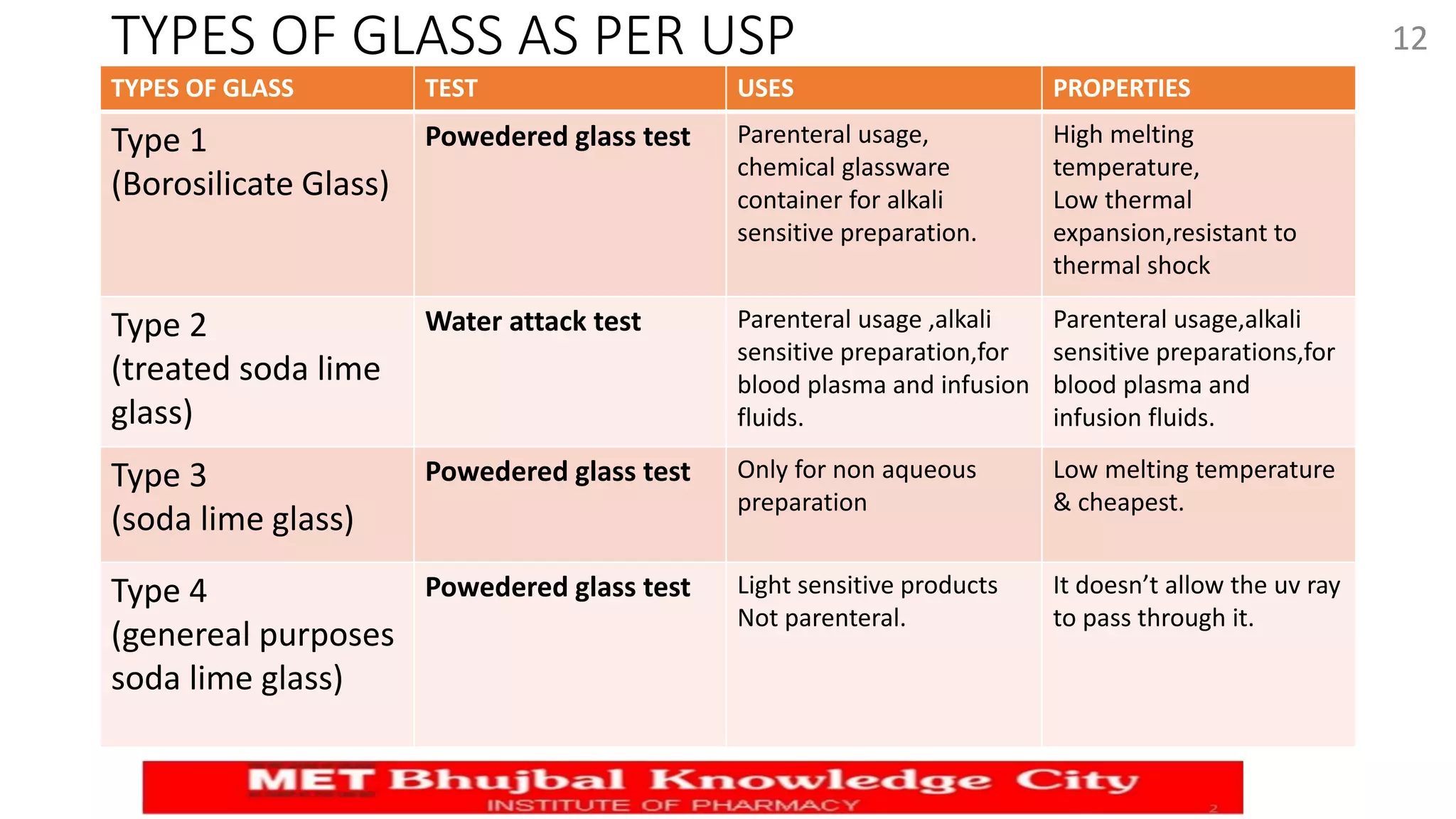 PACKAGING MATERIAL QUALITY CONTROL TEST AND OPERATION.pdf