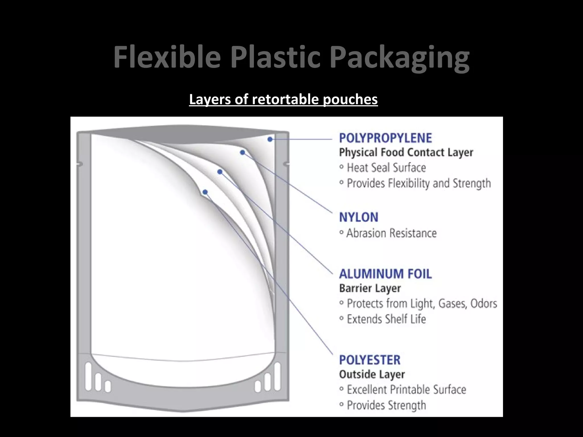 Packaging materials | PPT