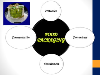 Types of Packaging materials | PPTX