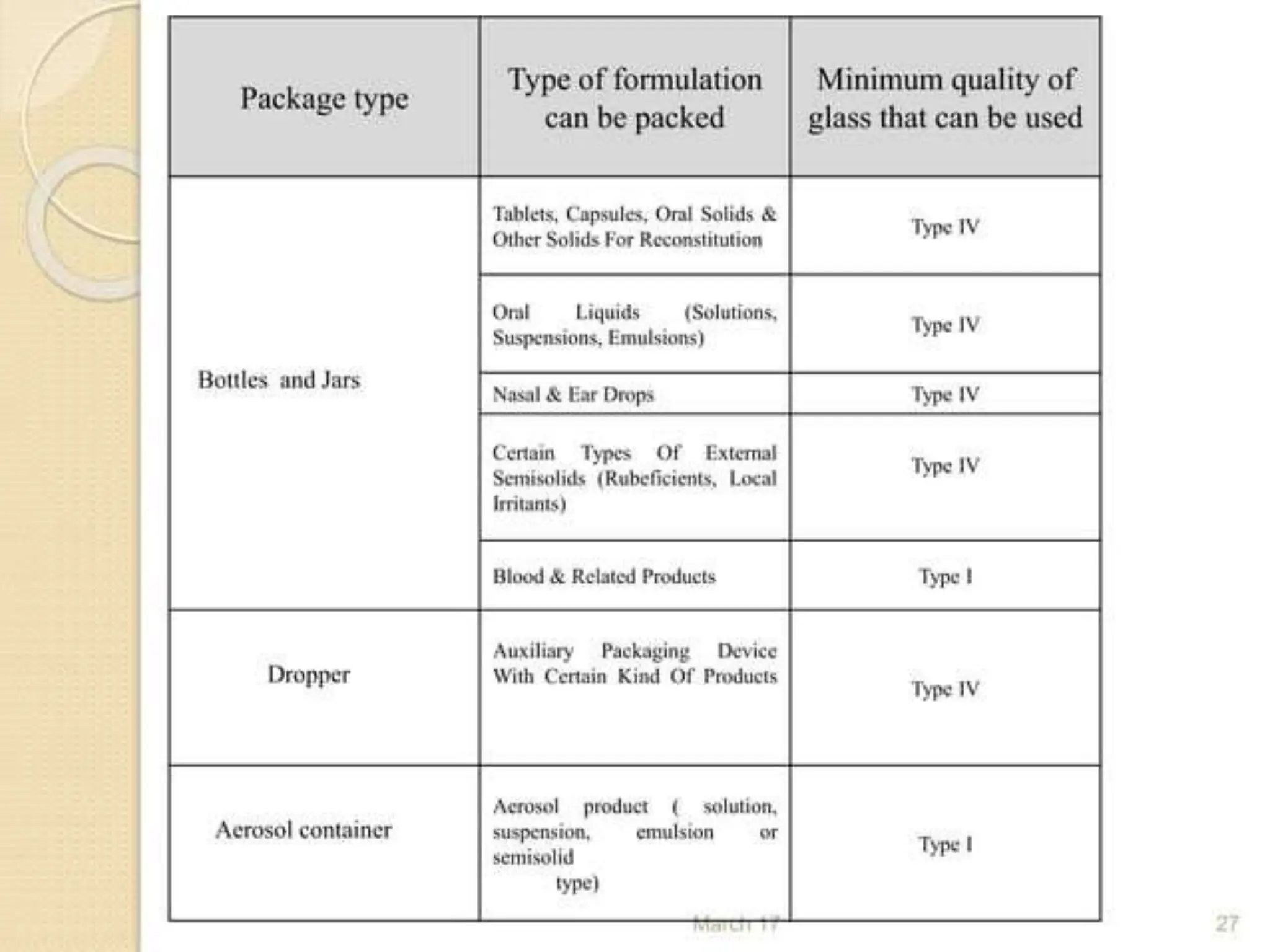 PACKAGING MATERIAL SCIENCE FOR PHARMA PRODUCTS | PPTX