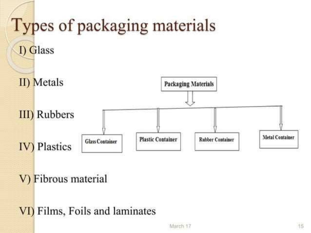 PACKAGING MATERIAL SCIENCE FOR PHARMA PRODUCTS | PPTX | Chemistry | Science
