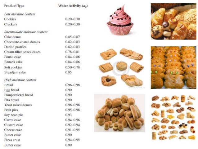 Packaging Materials For Bakery Products Prasad packaging-materials-for-bakery-products-prasad
